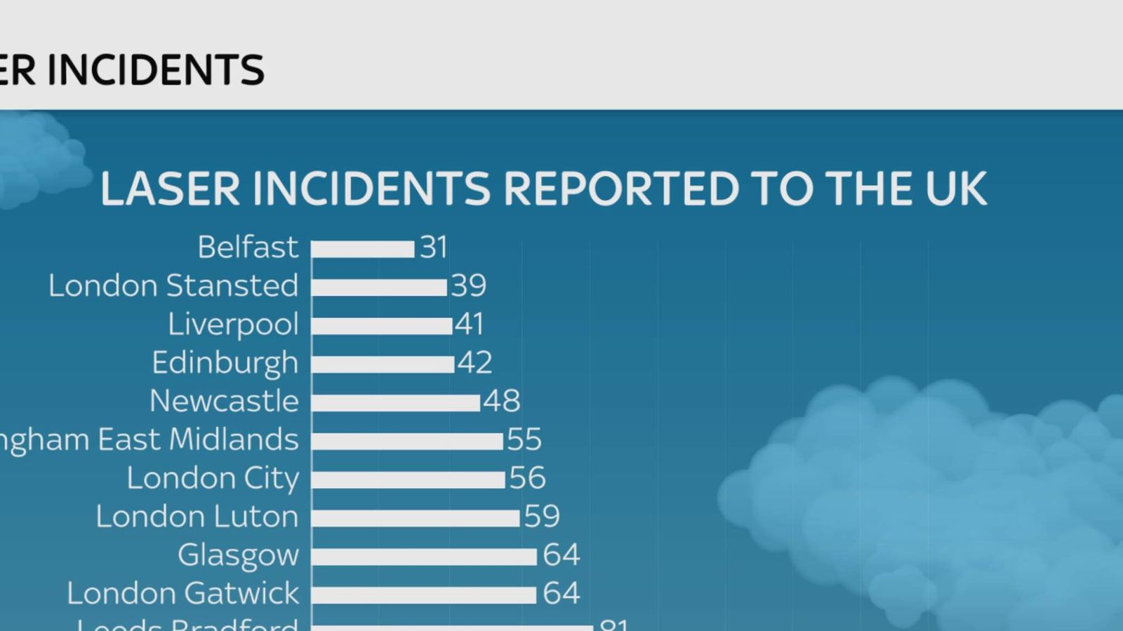 'Laser Incident' Forces Jet To Return To London | UK News | Sky News