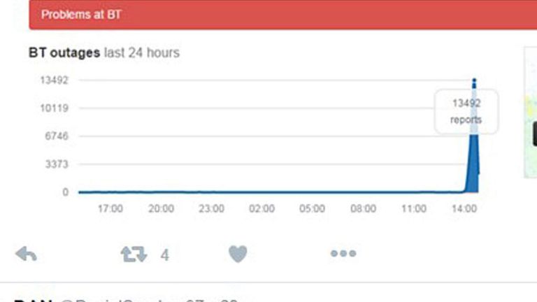 BT Broadband And Website Service Restored | Money News | Sky News