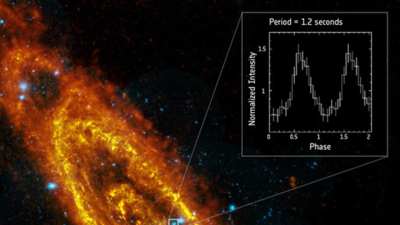 'Stellar Corpse' Spotted In Andromeda Galaxy | Science, Climate & Tech ...