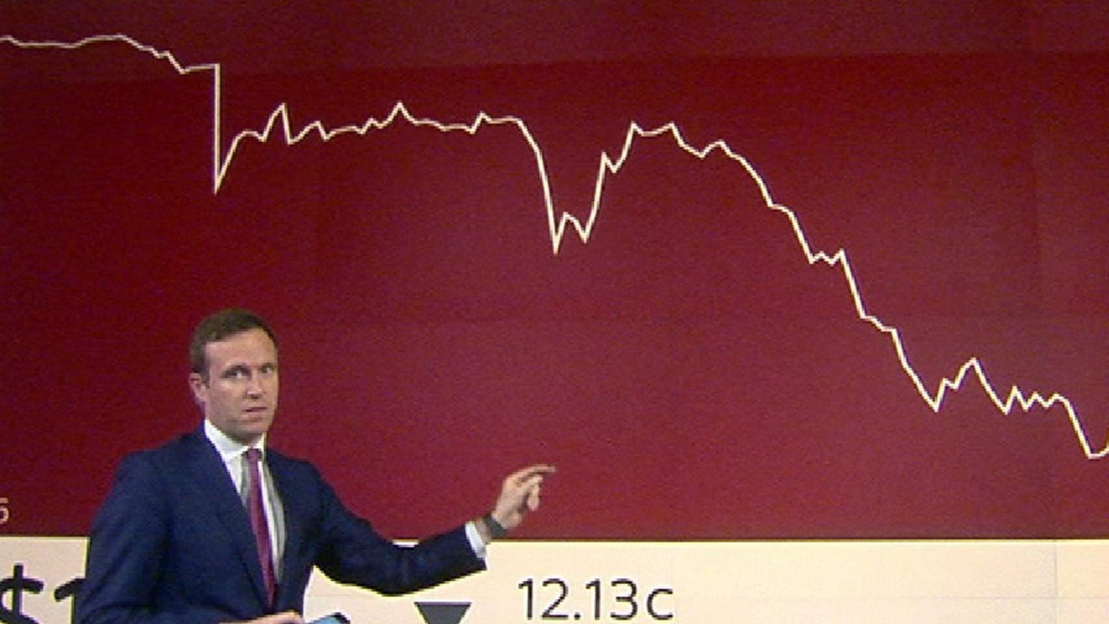 Pound Collapses To 31-Year Low | Scoop News | Sky News