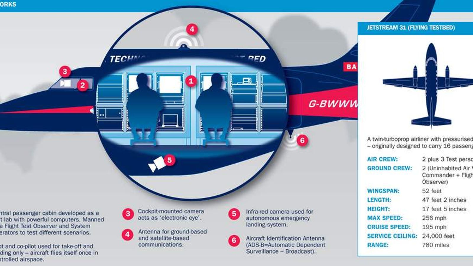 BAE Tries Out Pilotless Plane In UK Airspace | Scoop News | Sky News