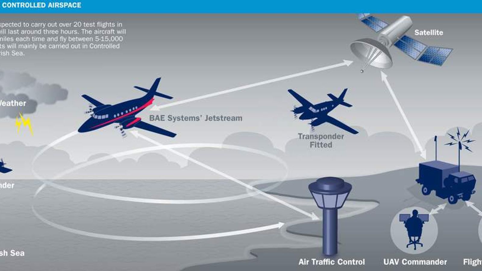 BAE Tries Out Pilotless Plane In UK Airspace | Scoop News | Sky News