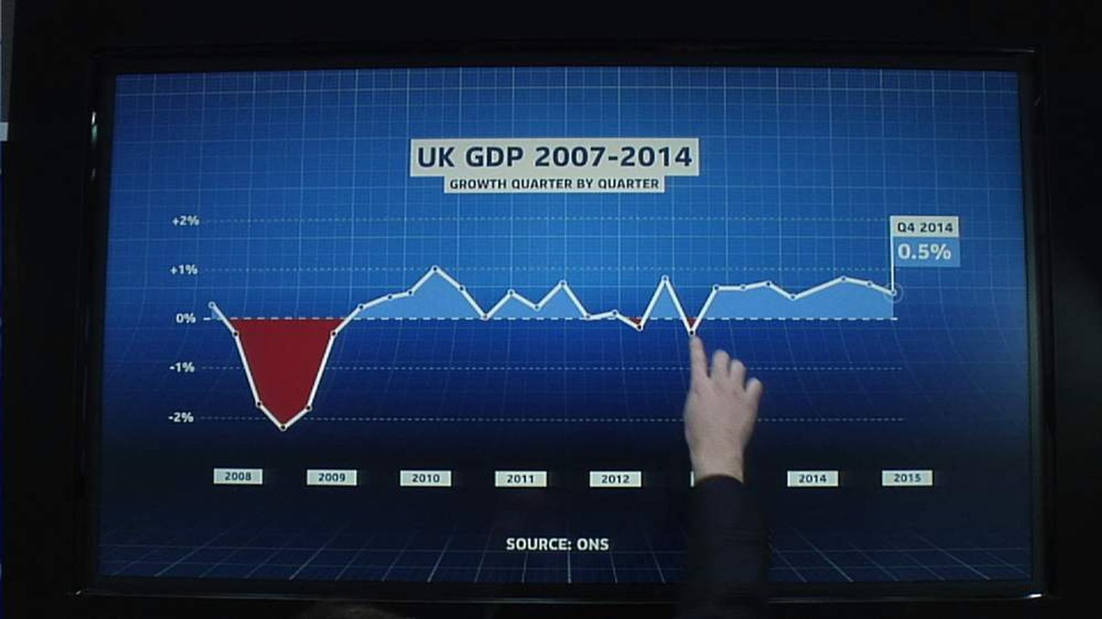 Sky S Ed Conway Analyses The Latest Uk Output Data Scoop News Sky News
