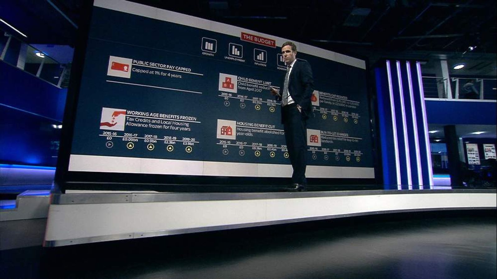 Sky's Economics Editor Ed Conway Takes A Look At The Figures | Scoop ...