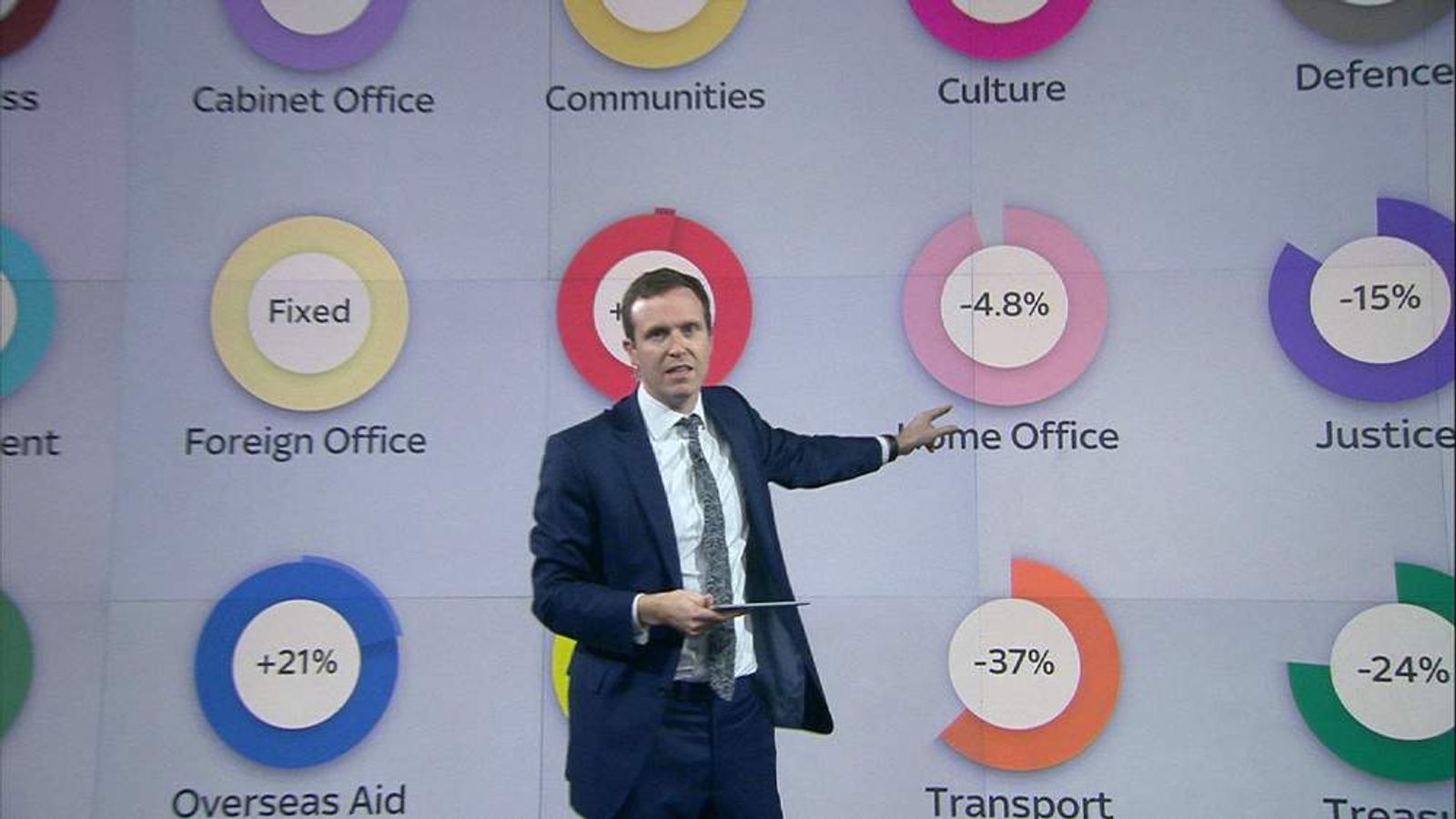 Sky's Economics Editor Ed Conway Examines The Spending Review | Scoop ...