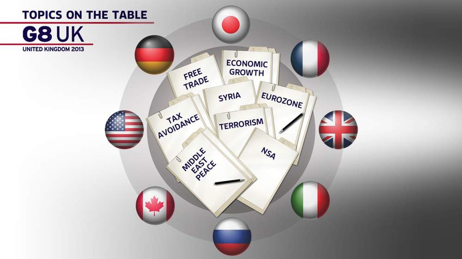 G8 Summit: Can The World Leaders Deliver? | UK News | Sky News