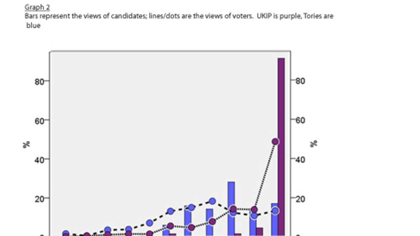 Tory And UKIP Activists 'Not That Divided' | Politics News | Sky News