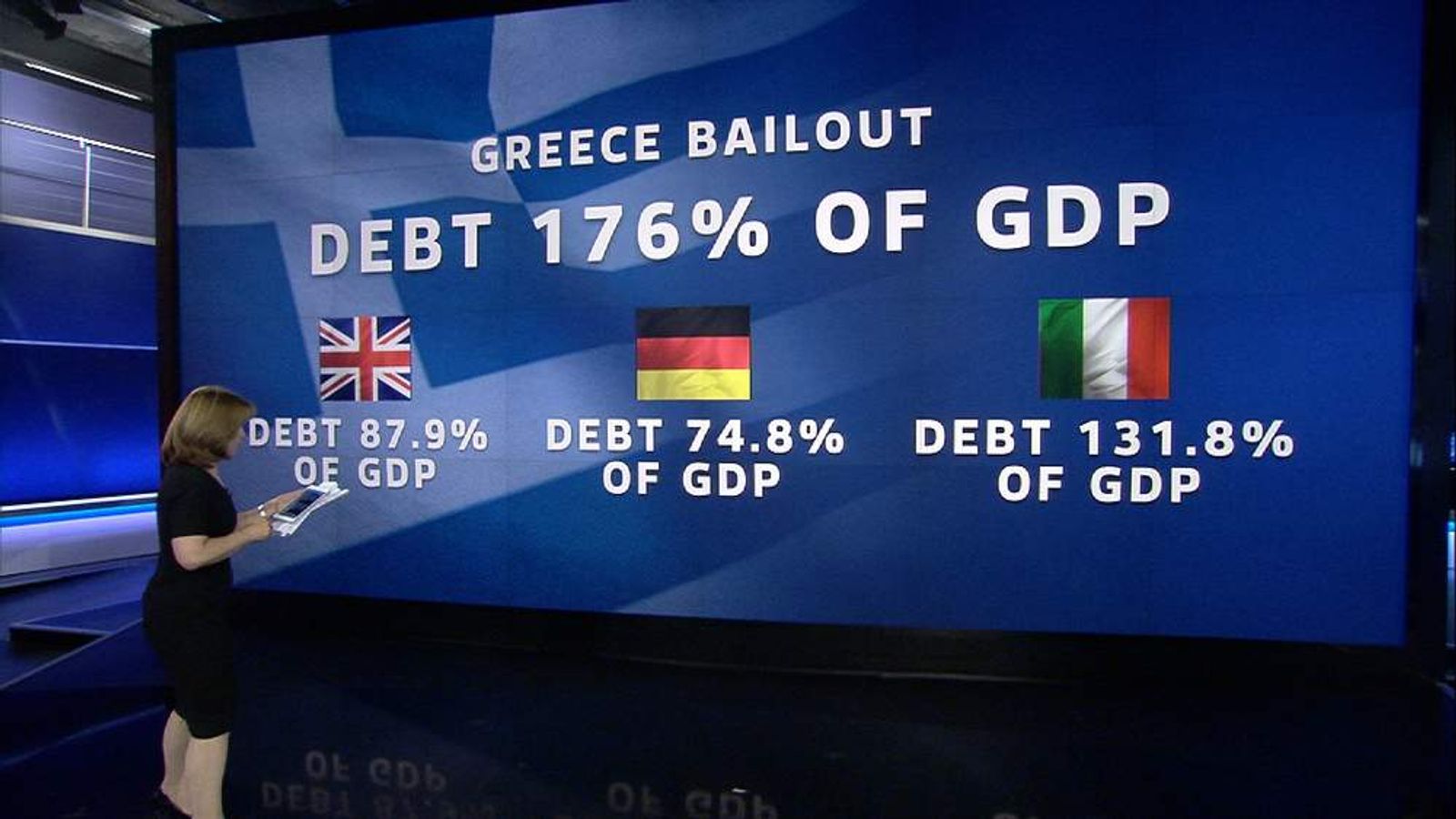 Greek Bailout: Did It Work? | Scoop News | Sky News