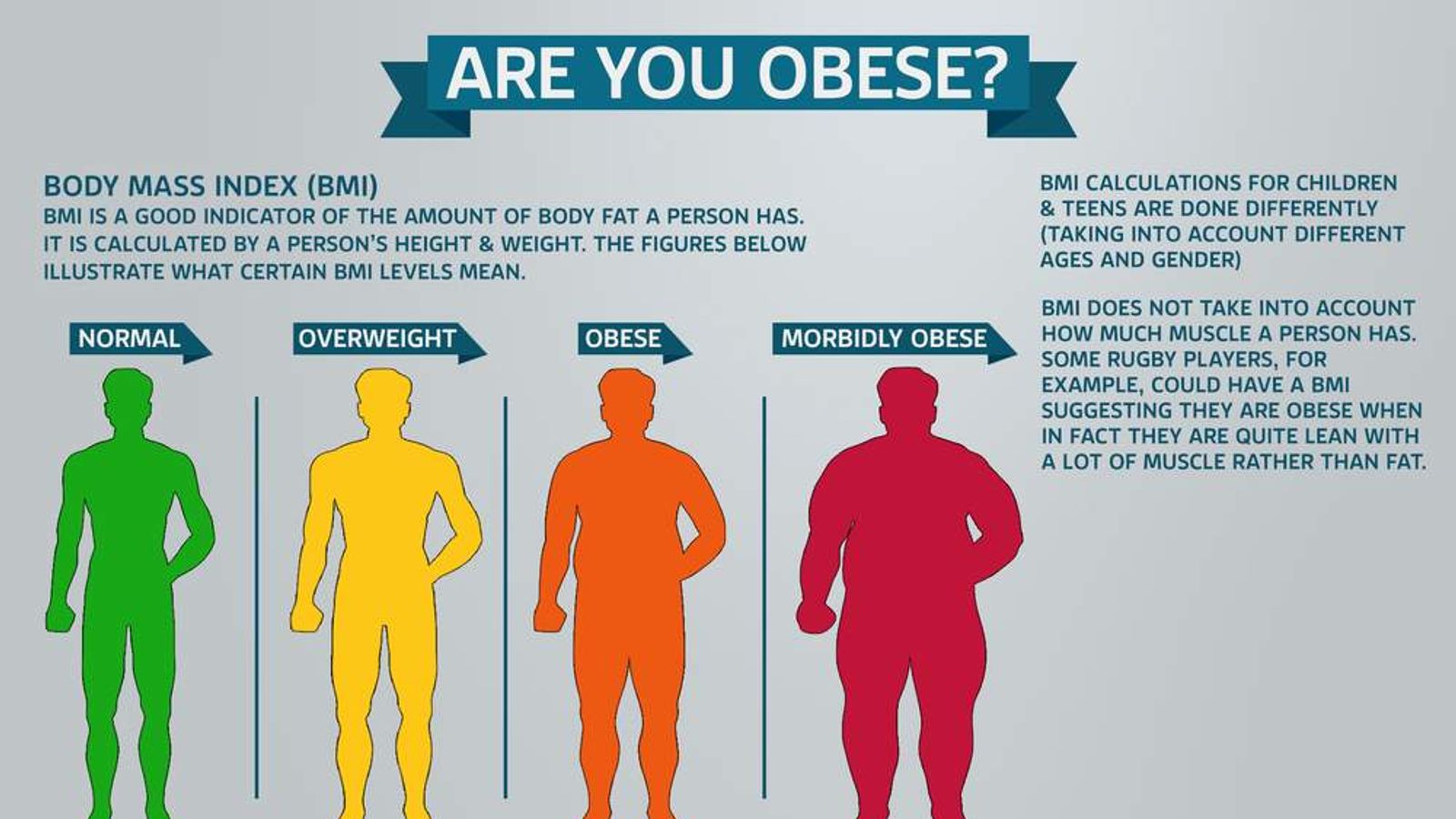 Middle-Aged Obesity 'Lowers Dementia Risk' | World News | Sky News