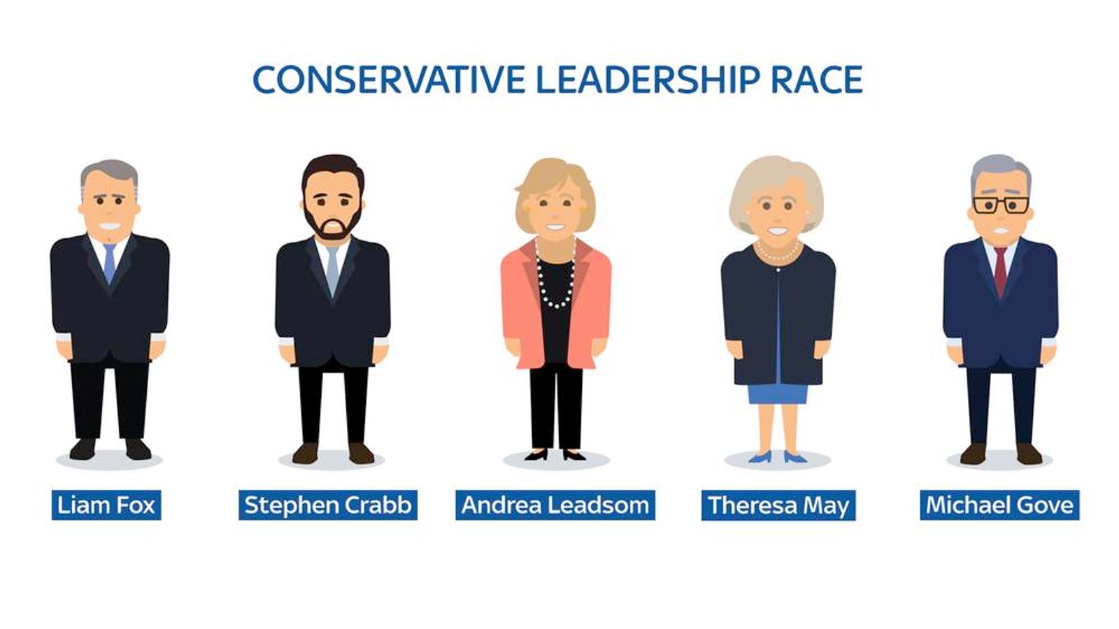 Debate: What Next For The Tory Party Leadership? | Scoop News | Sky News