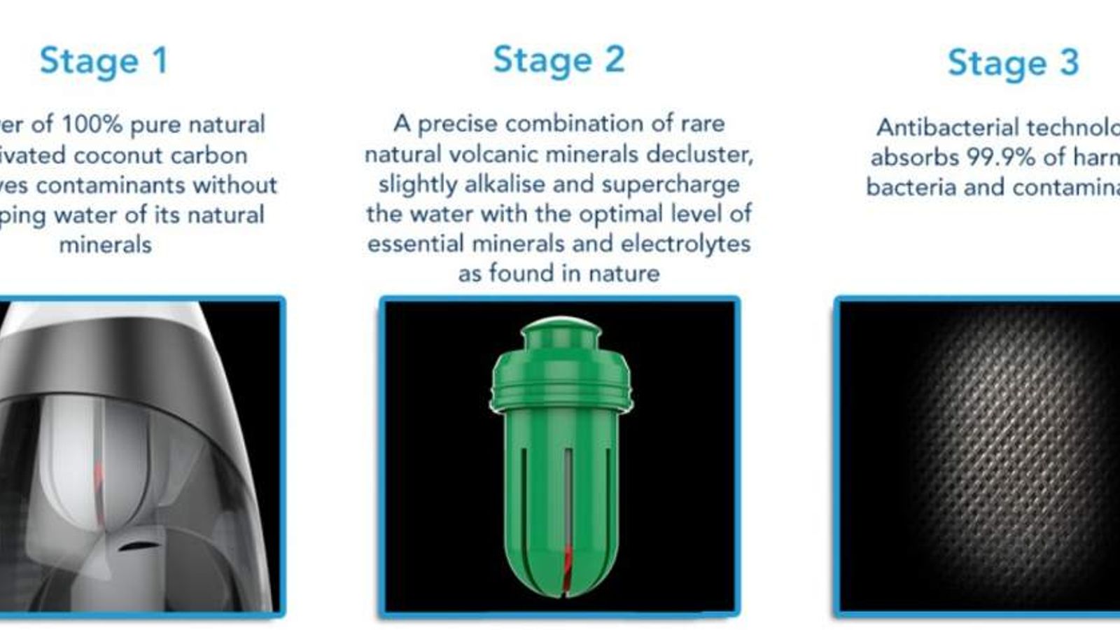 Bottle Filter Turns Tap Into 'Mineral' Water | Science, Climate & Tech ...