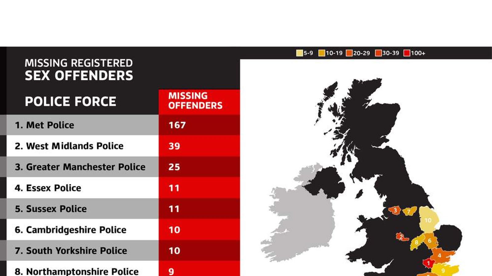Police Forces Lose Track Of 396 Sex Offenders Uk News Sky News