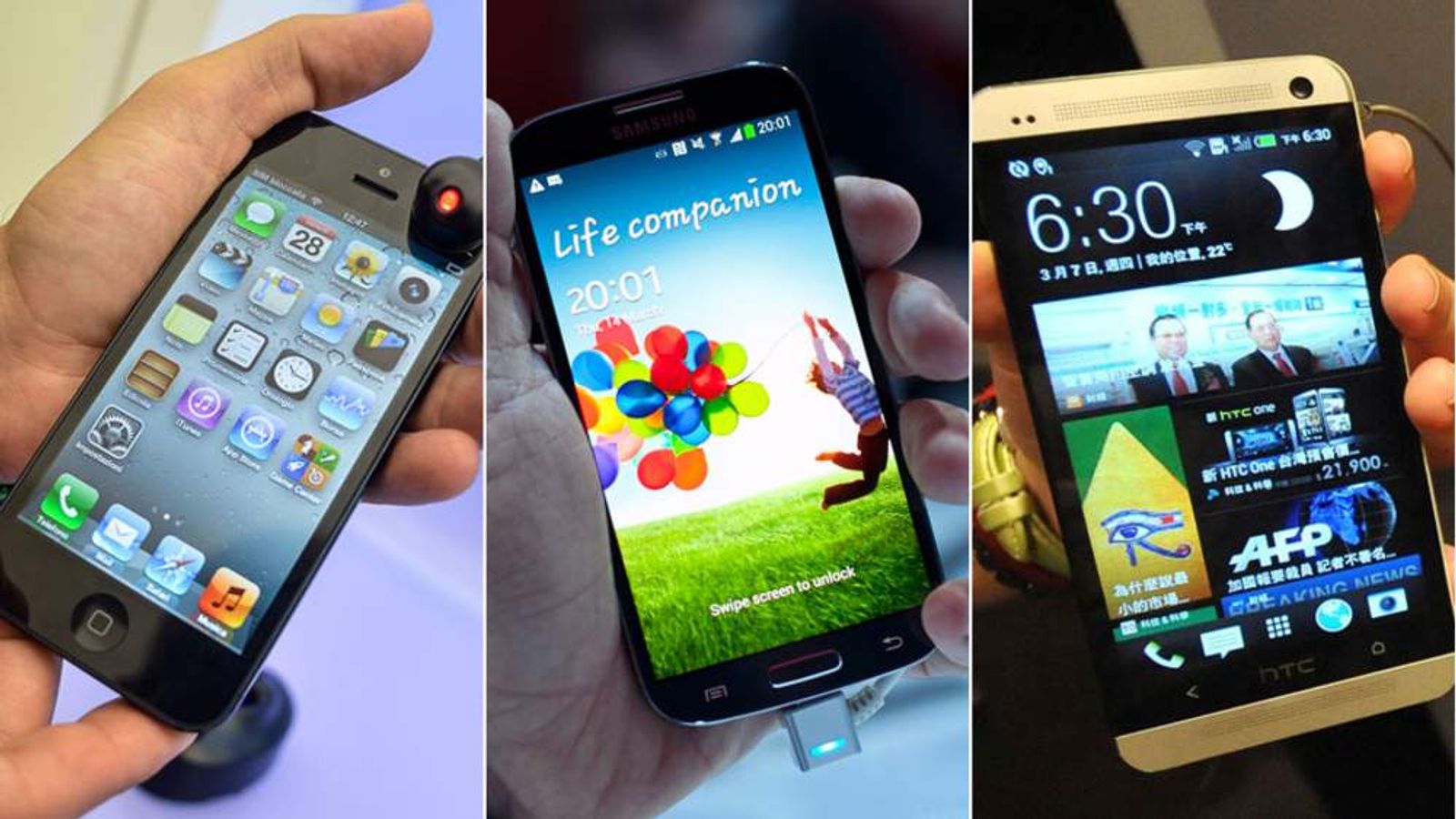 Smartphone Sales Now Outstrip Basic Models | Money News | Sky News