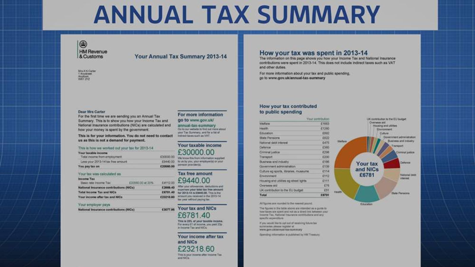 Millions To Receive New Tax Payments Summary | Politics News | Sky News