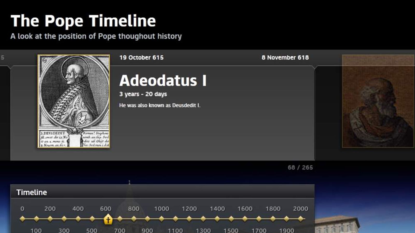 Timeline: The Position Of Pope Through The Ages | World News | Sky News
