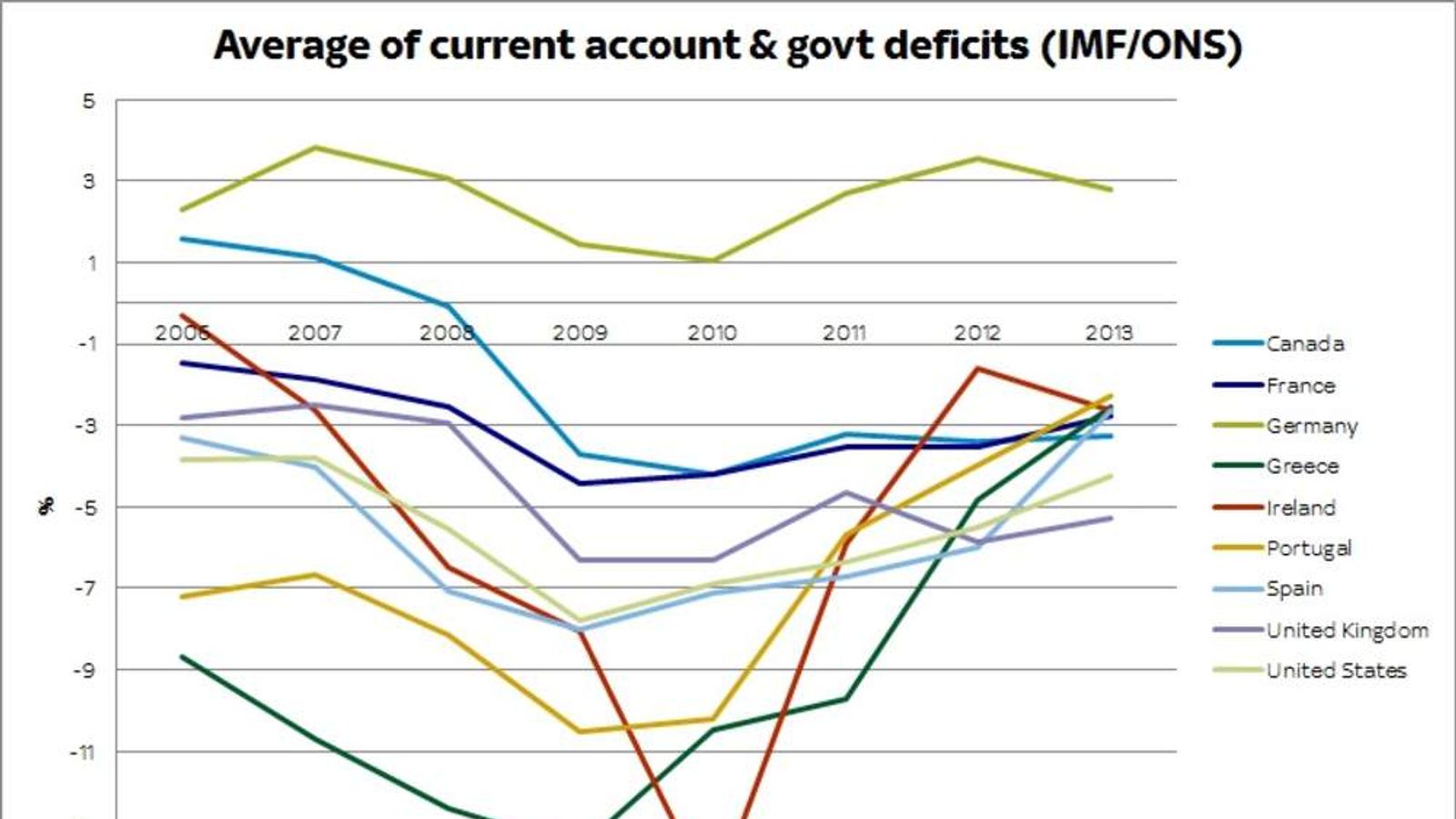 The £22bn Current Account Deficit Mystery | Money News | Sky News