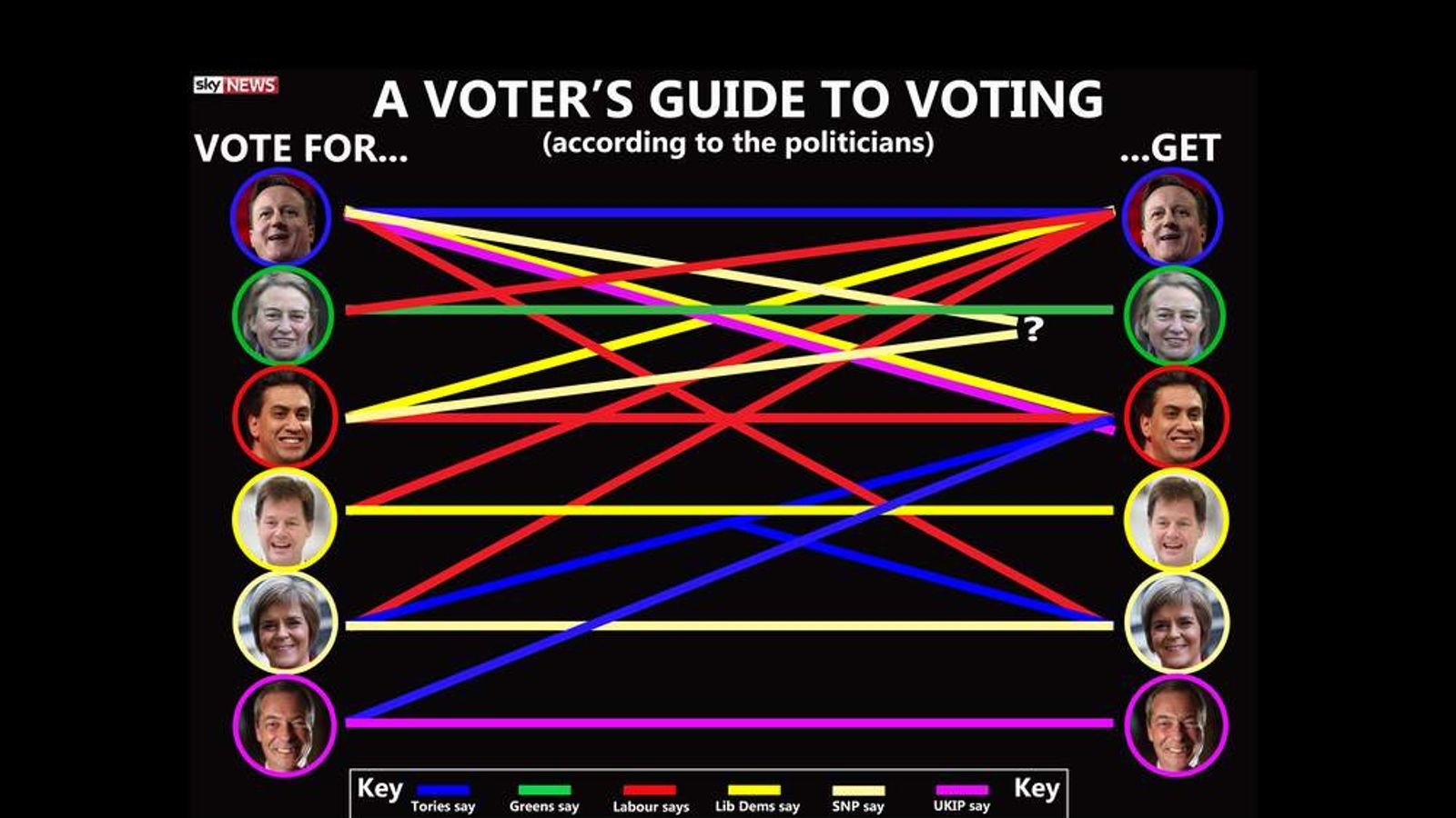 Is It Really The Case That By Voting X, You'll Get Y On Election Night ...