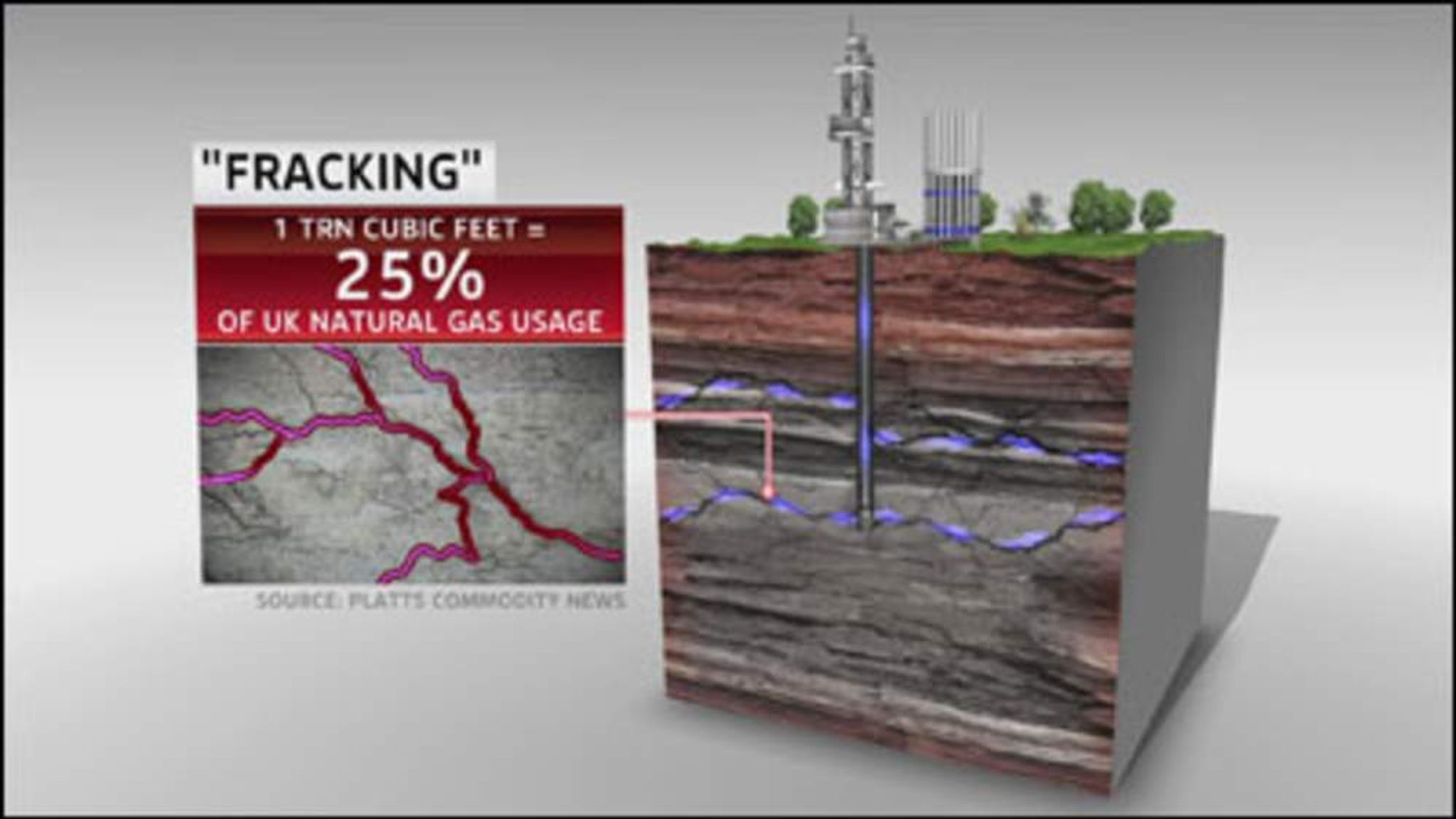 Fracking Is Given Go-Ahead By Ministers | Politics News | Sky News