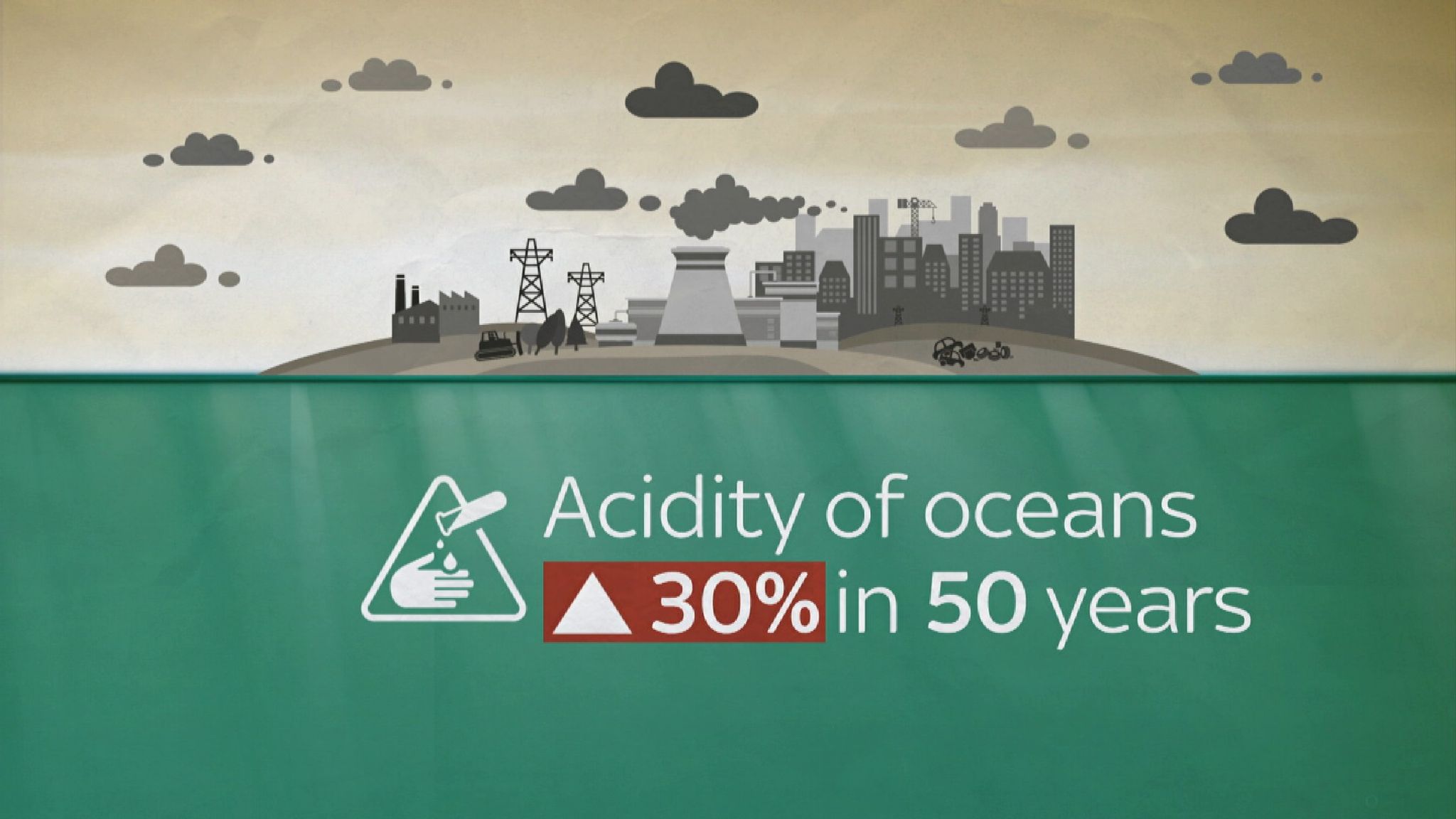 The Five Key Threats Facing Depths Of The Sea | World News | Sky News