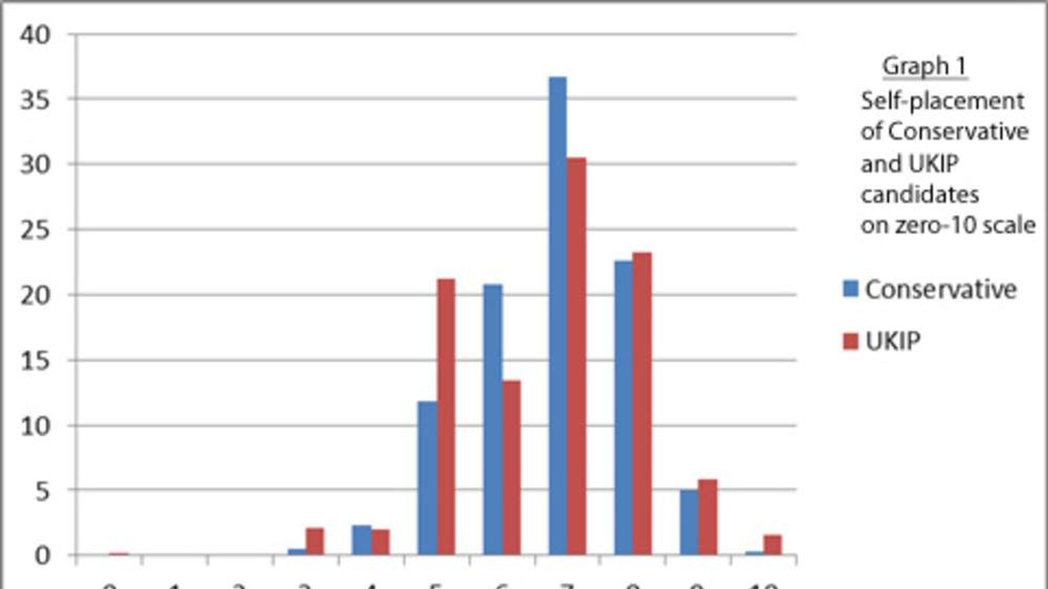 Tory And UKIP Activists 'Not That Divided' | Politics News | Sky News