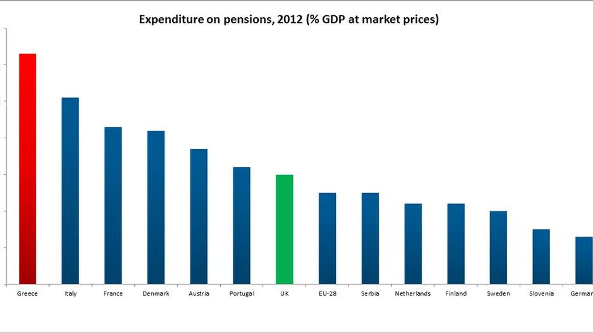 Greek Pensions Q&A: Too Generous? | Money News | Sky News