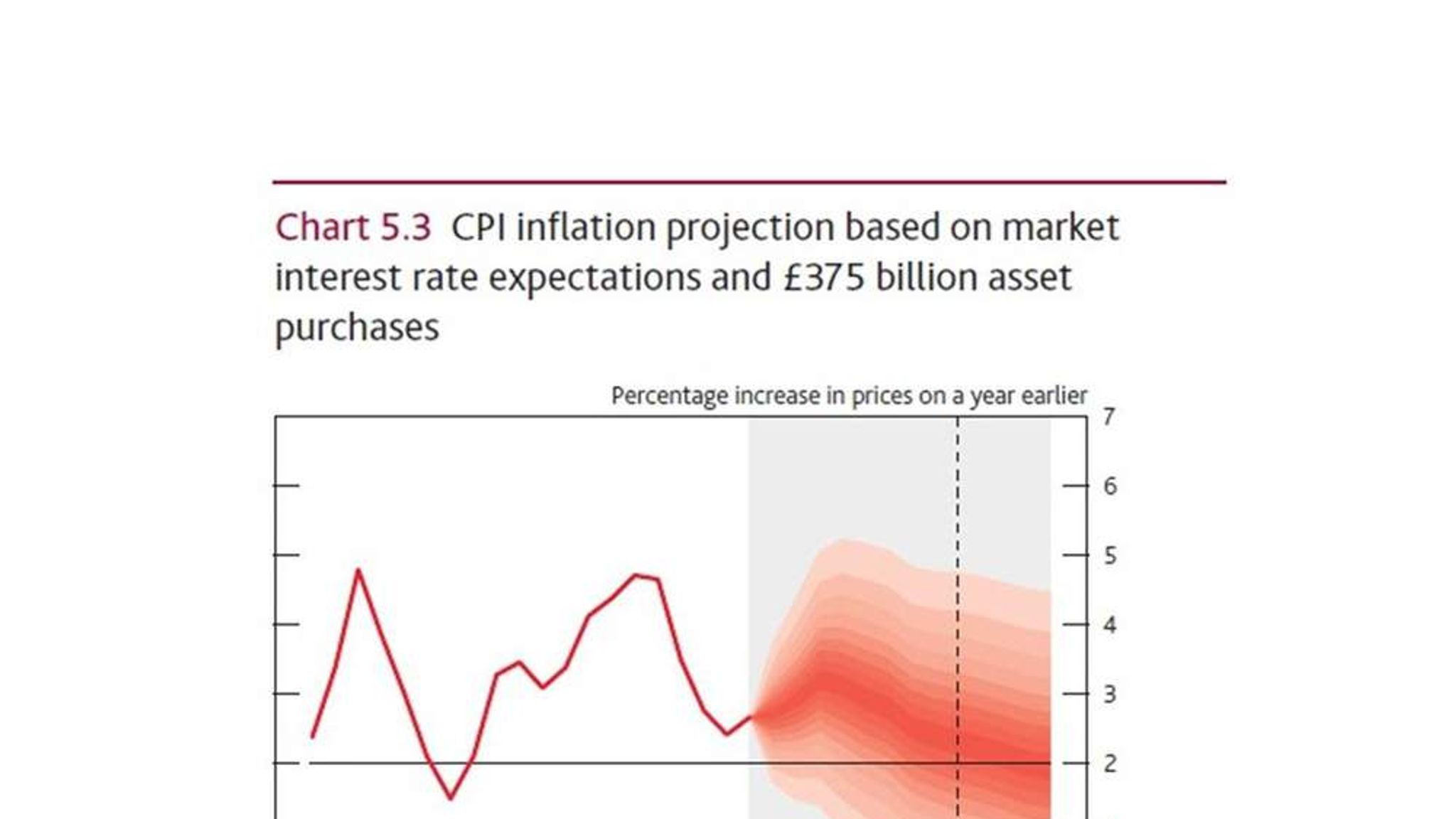 A Third Age Of Inflation Targeting? | Money News | Sky News
