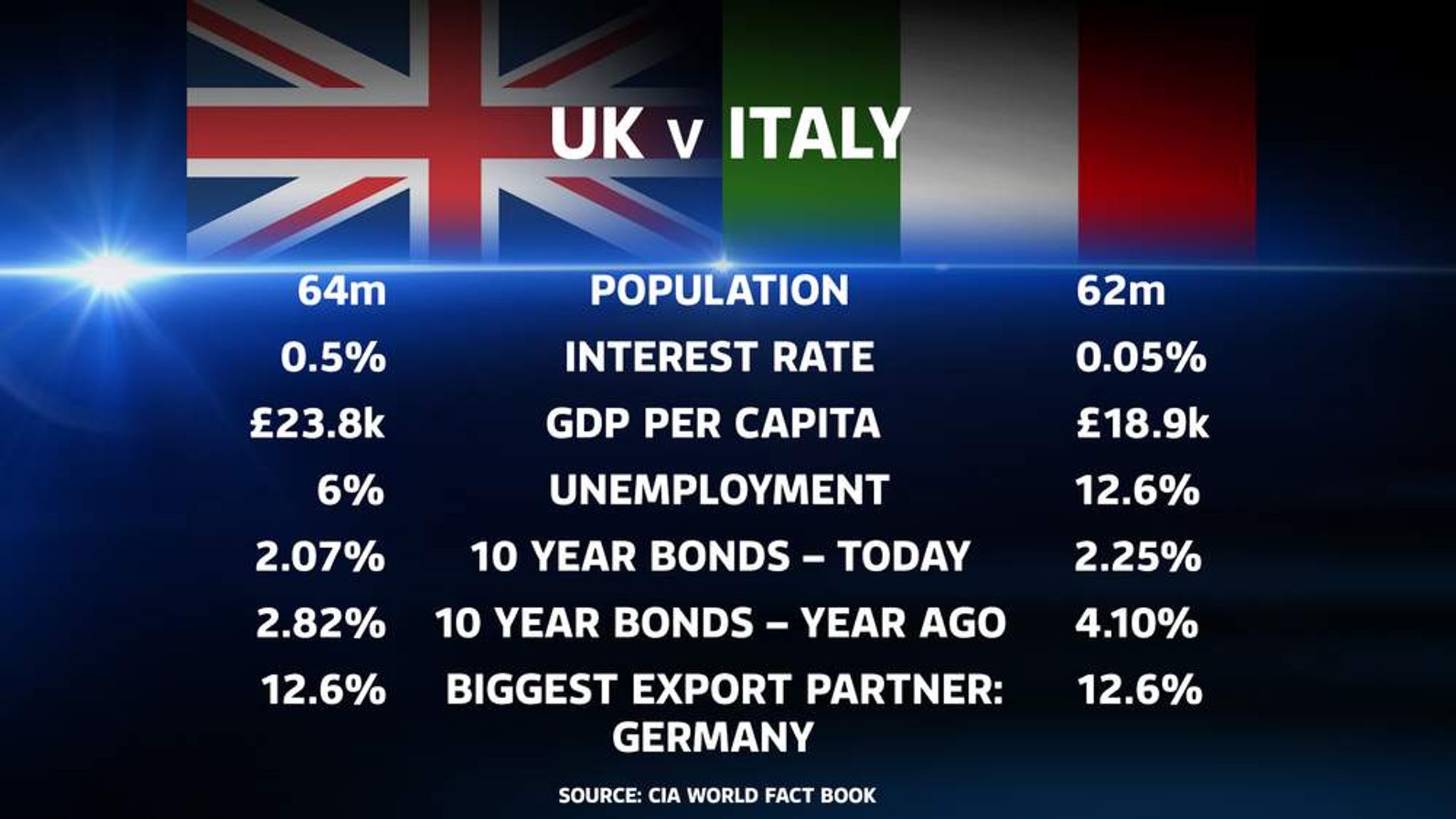 Italy: ECB Set For Bond Buy-Up To Boost Eurozone | Money News | Sky News