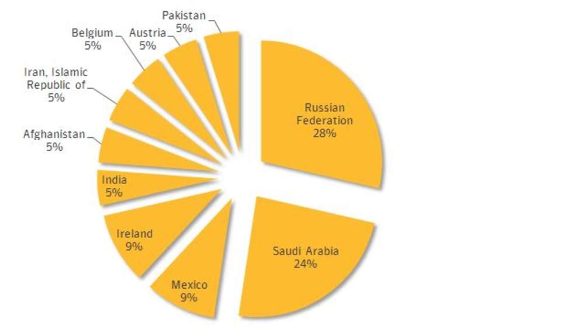Spying Virus May Be Work Of A 'Nation State' | Science, Climate & Tech ...