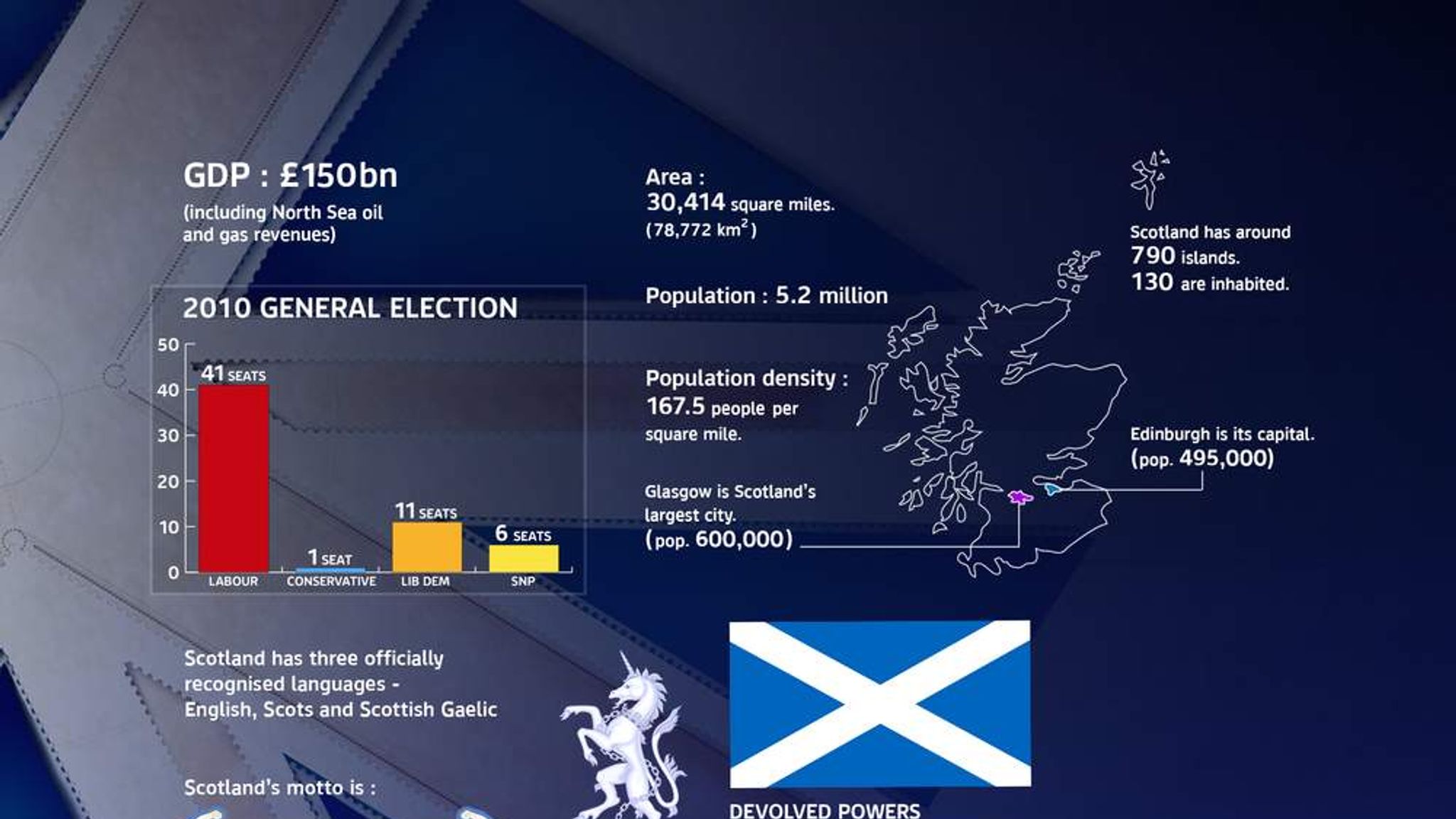 Scotland: Yes Vote Gaining Ground On Islands | Politics News | Sky News