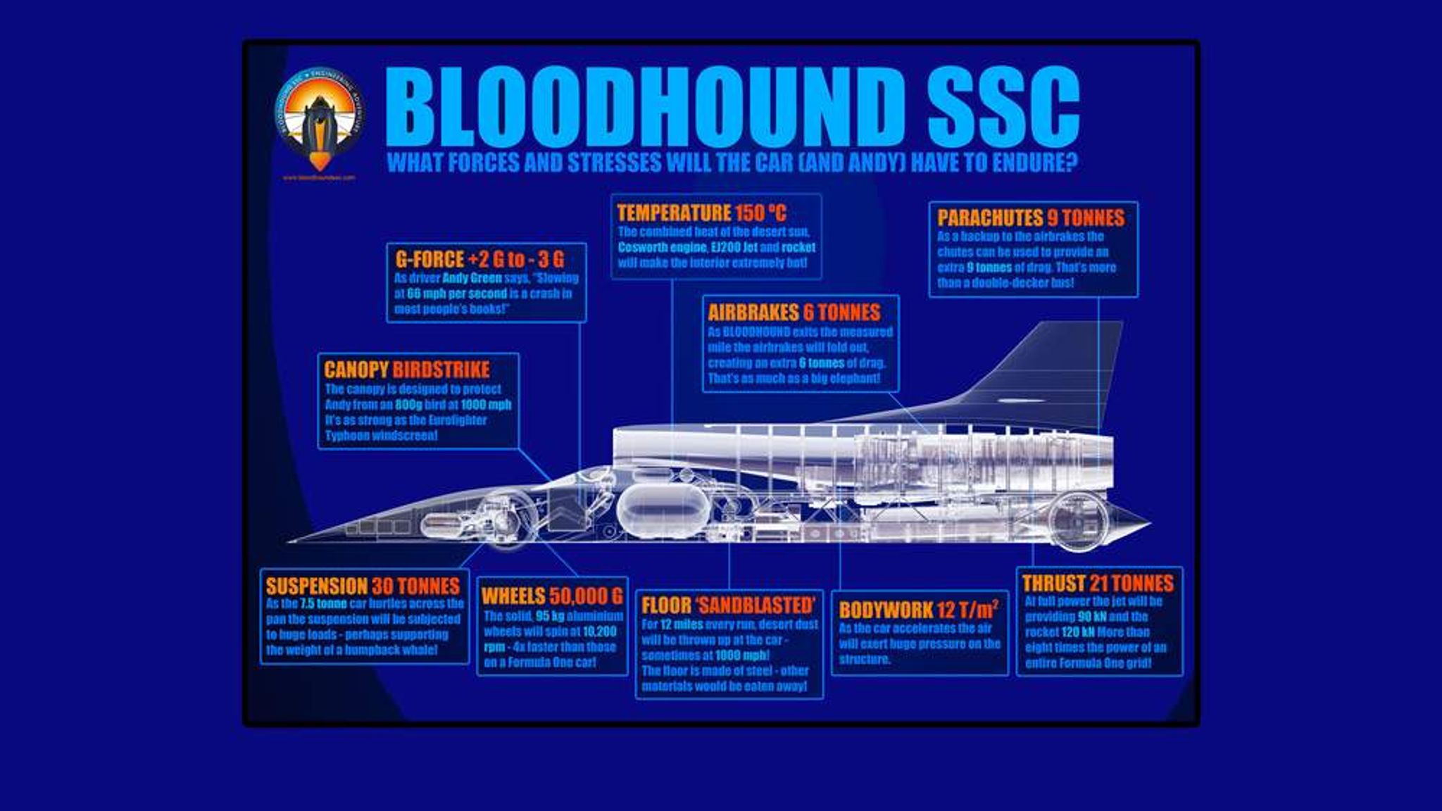 Bloodhound: 1,000mph Supersonic Car Unveiled | UK News | Sky News