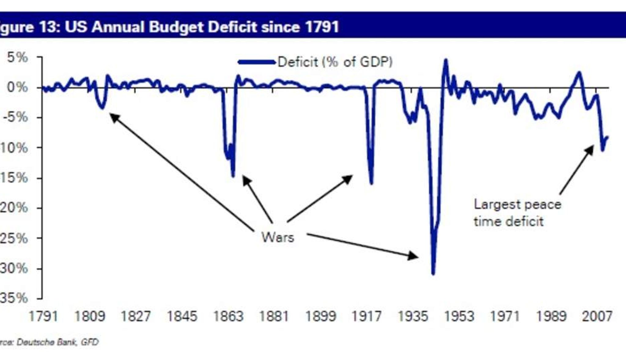 How Do Current Markets Compare With History? | Money News | Sky News