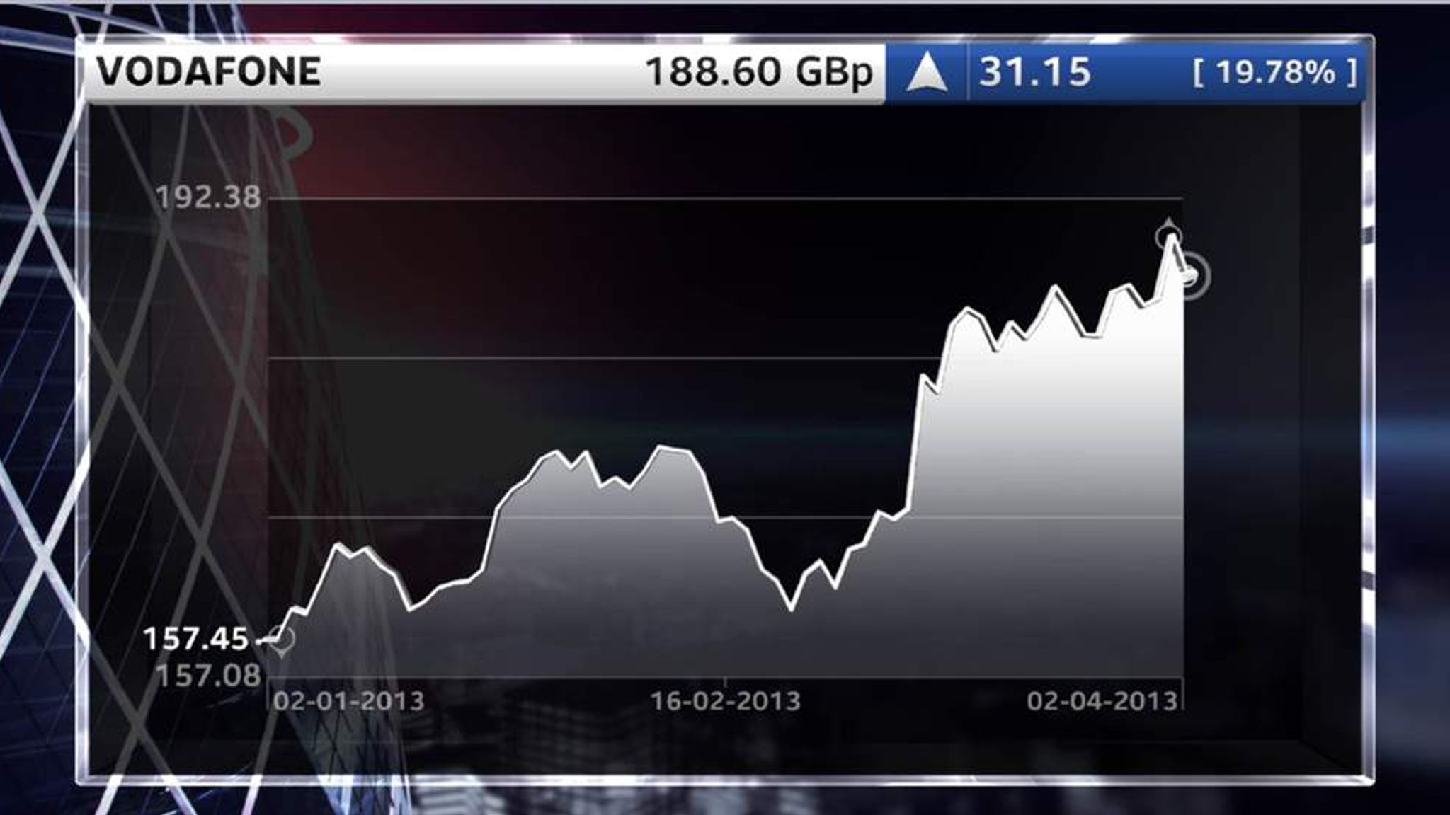 Vodafone Shares Slip As Verizon Denies Deal | Money News | Sky News