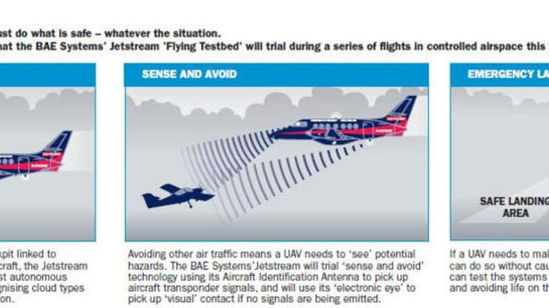 BAE Tries Out Pilotless Plane In UK Airspace | Scoop News | Sky News