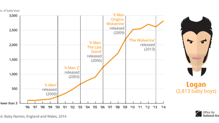 Revealed: This Year's Most Popular Baby Names | UK News | Sky News