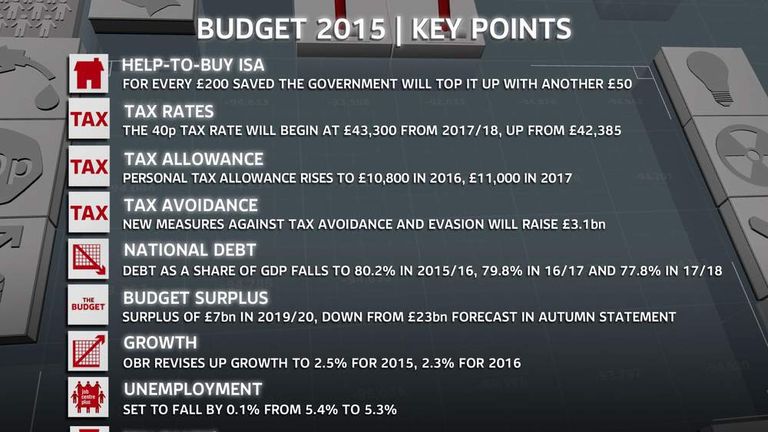 Budget 2015: The Key Points You Need To Know | UK News | Sky News