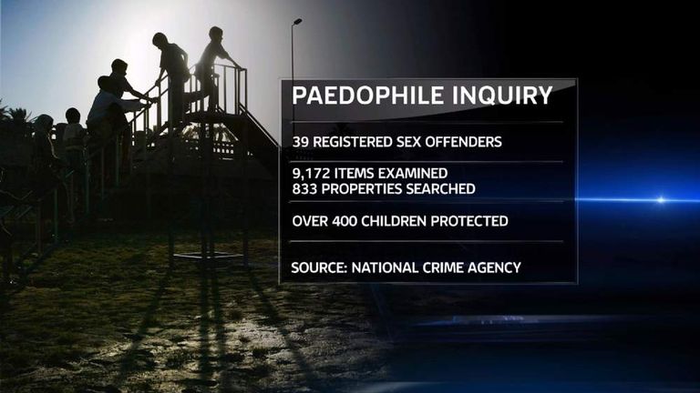 More Than 600 Paedophile Suspects Arrested Uk News Sky News