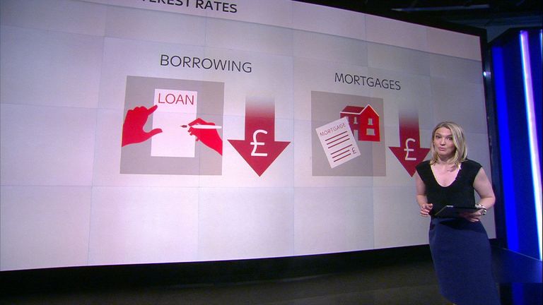 Negative Interest Rates Explained | Money News | Sky News