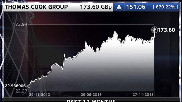 Thomas Cook Turnaround Delivers Profit | Money News | Sky News