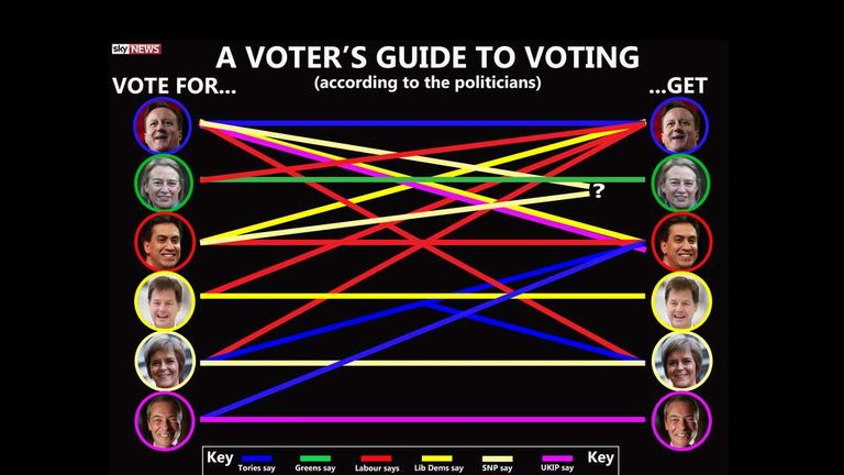 Is It Really The Case That By Voting X, You'll Get Y On Election Night ...