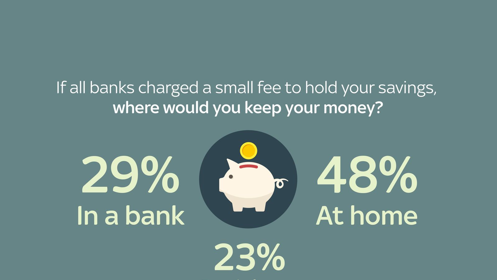 More People Keeping Cash Outside Banks | Money News | Sky News