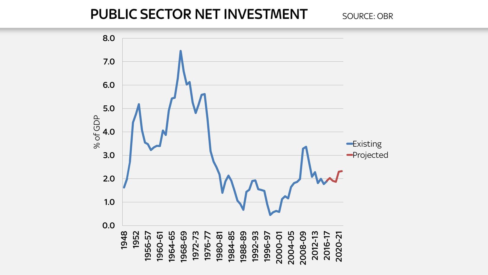 Autumn Statement 2016: The charts that show the cost of Brexit ...
