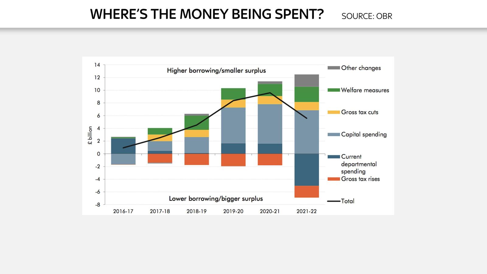 Autumn Statement 2016: The charts that show the cost of Brexit ...