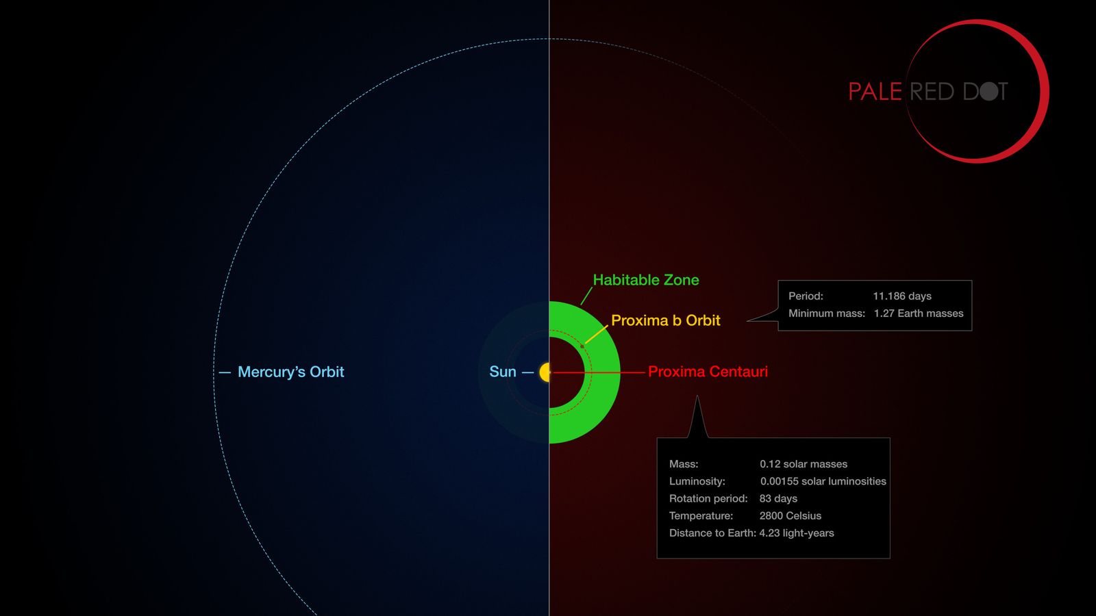 Telescope pointed at newly discovered planet Proxima b in search for ...