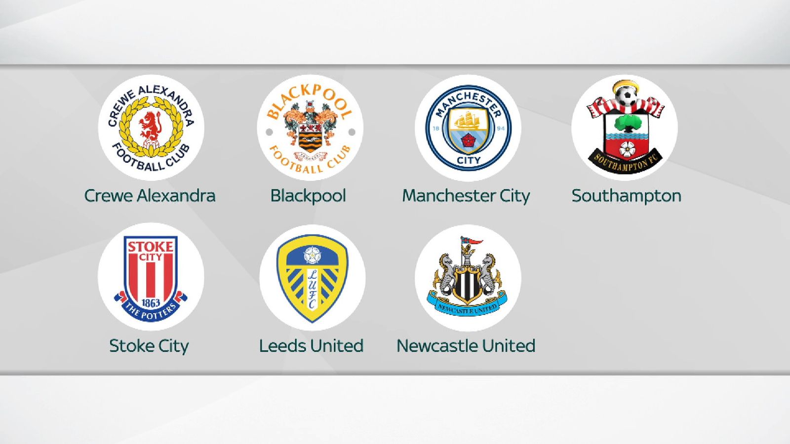 Football Abuse: What do we know? | Scoop News | Sky News