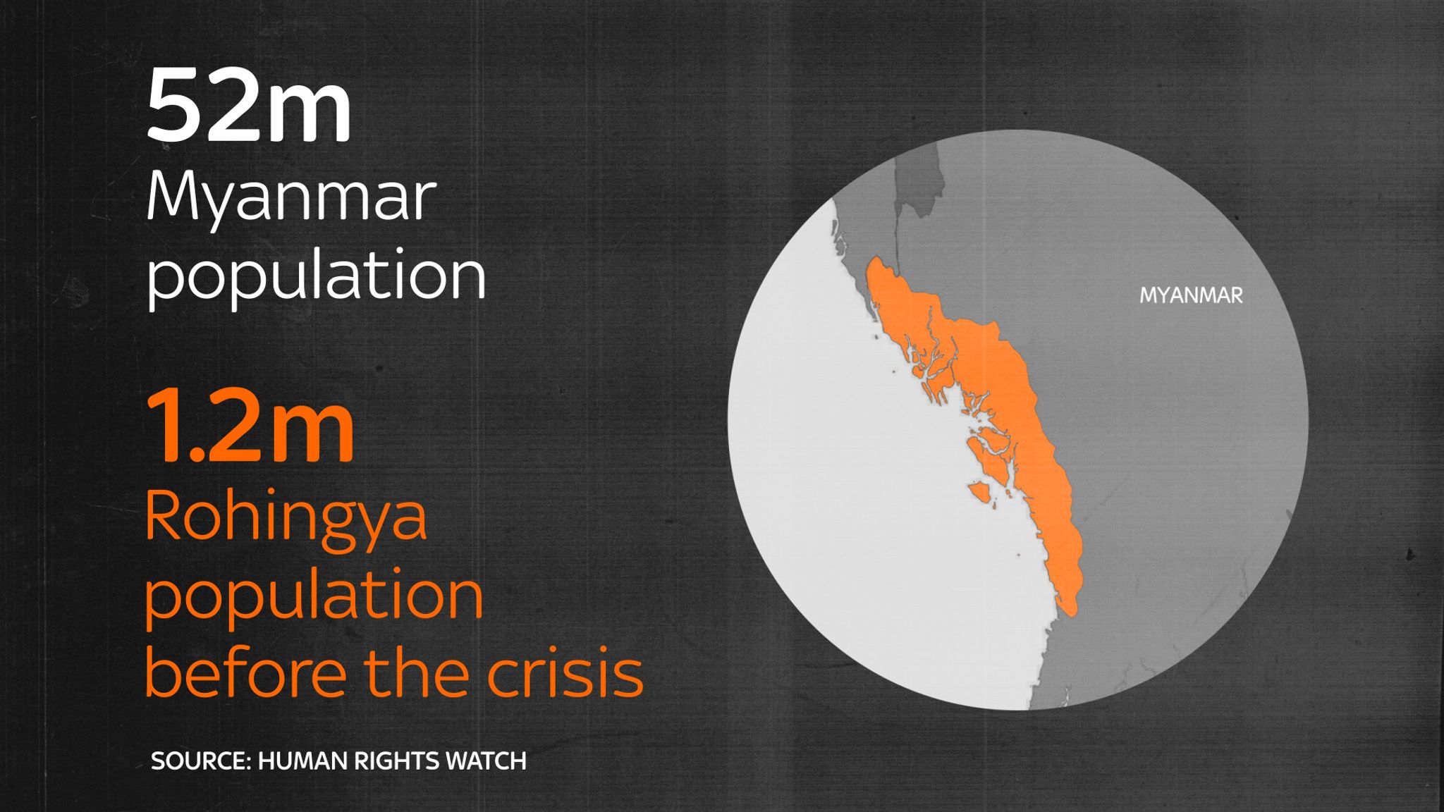 Explained: The Rohingya refugee crisis | World News | Sky News Explained: The Rohingya refugee crisis | World News | Sky News