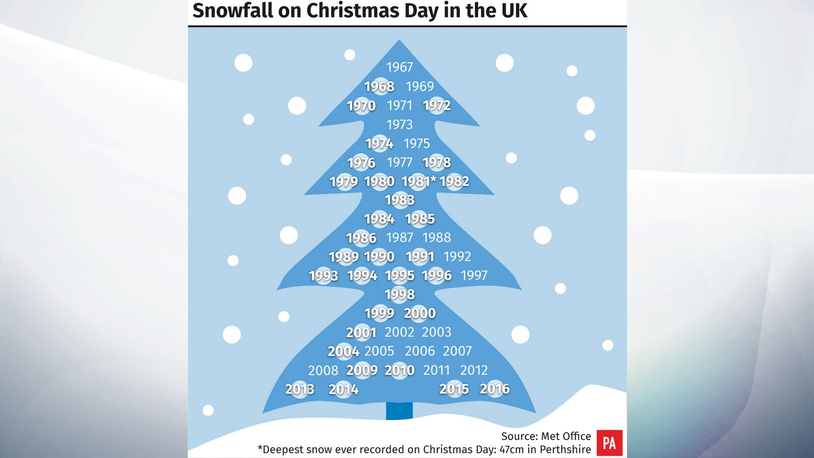 White Christmas recorded in UK - and there's more coming on Boxing Day ...