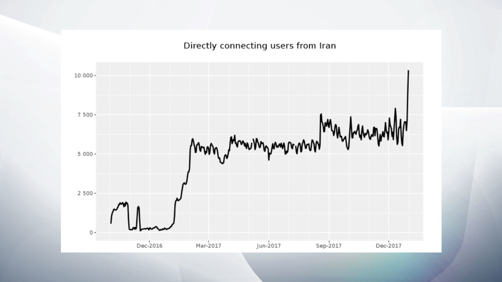 Google faces calls to lift anti-censorship blocks in Iran | Science ...