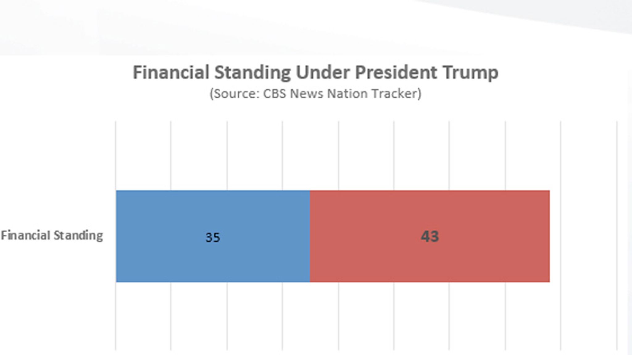 Trump's trouble in the polls: Approval rating 'lowest on record' | US ...