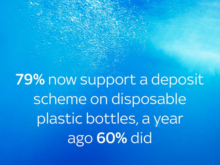 Ocean Rescue: Plastic bottle use down and awareness up after Sky campaign