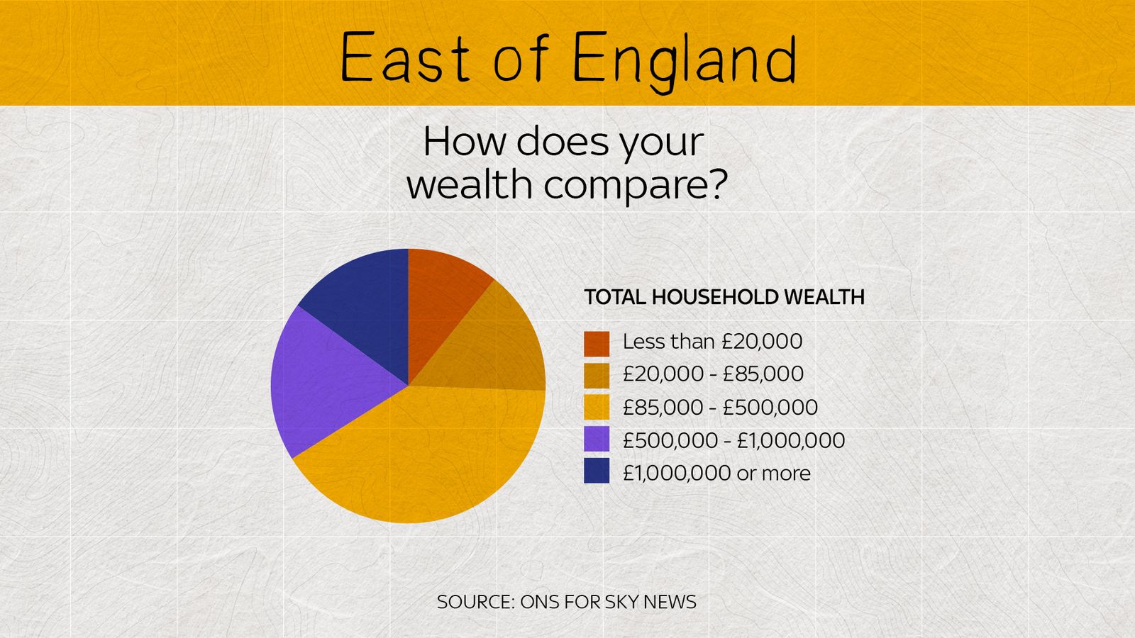 Line 18: How wealthy is your region? | UK News | Sky News